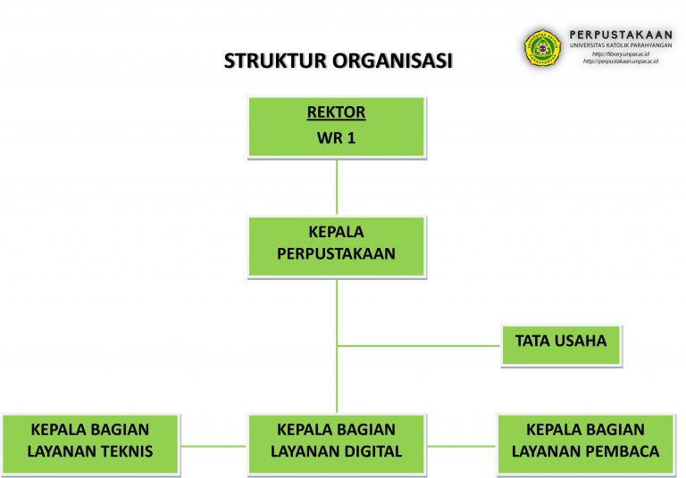 Struktur-Organisasi - Perpustakaan