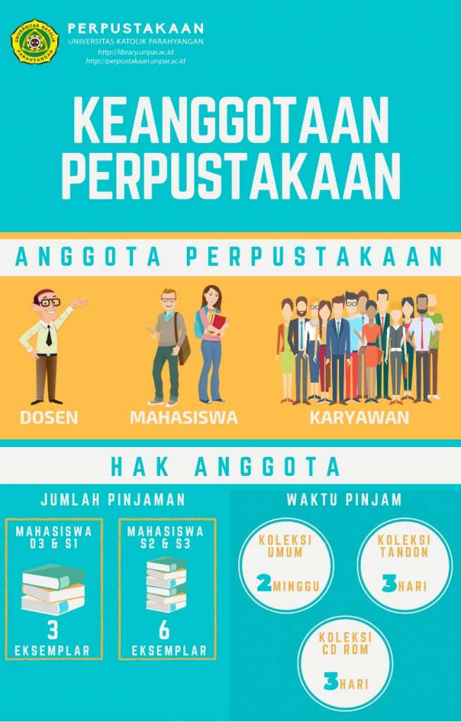 Keanggotaan - Perpustakaan