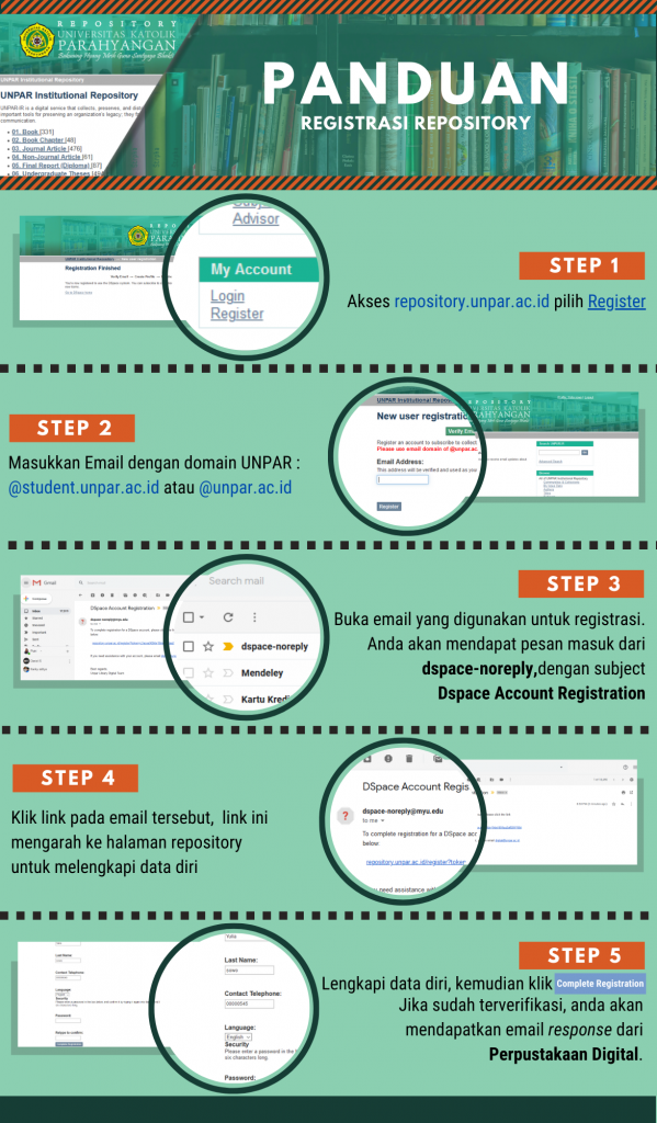 Panduan Registrasi Repository - Perpustakaan